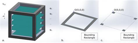 a unit cell slicing process b cell surface template cst 1 and c