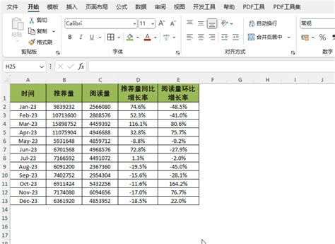 Excel图表柱线组合图中的折线是如何设置的？