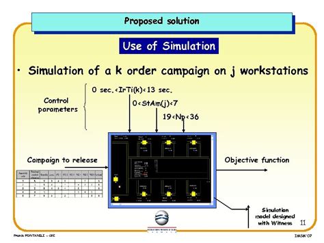 Discrete Events Simulation And Genetic Algorithm Based Manufacturing Execution