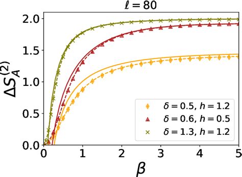figure 3 from the quantum mpemba effect in free fermionic mixed states