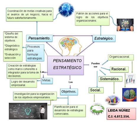 Mapa Mental Estrategias Pdf