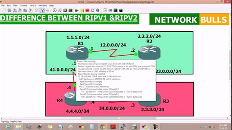 DIFFFERNCE BETWEEN RIPV1 AND RIPV2 YouTube