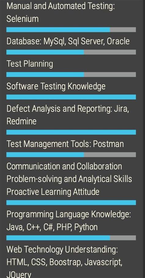 Hue Vu Minh On Linkedin Hà Nội Góc Bao đồng Share ứng Viên Tester