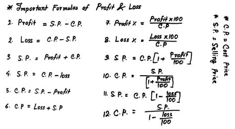Profit And Loss Formulas Formulas For Profit And Loss Profit And
