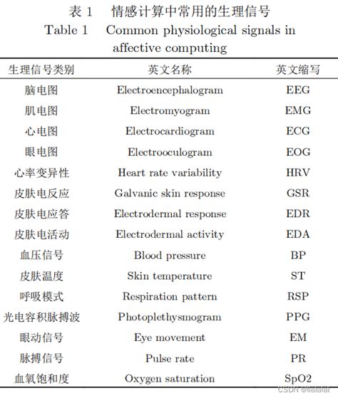 上海交大情感脑电数据集sjtu Emotion Eeg Dataset，seed权学良（生理信号情感计算综述）seed Dataset