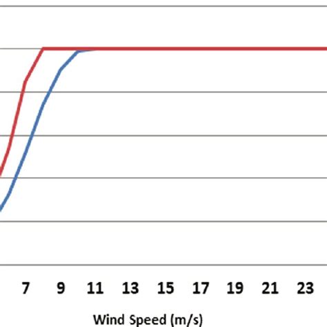 Comparison of SP-173 and LSP-105. (derived from SP-173 by reducing the ...