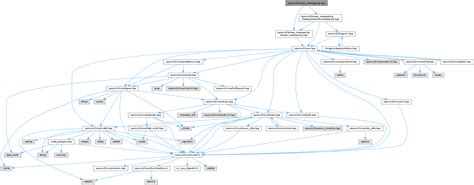 OpenCV Opencv Phase Unwrapping Hpp File Reference