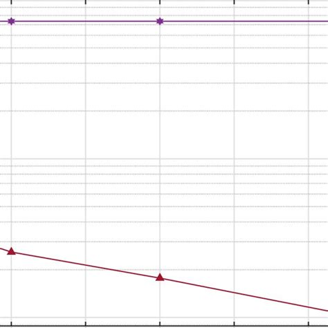 Automotive Target Parameter Estimation Average Relative Estimation