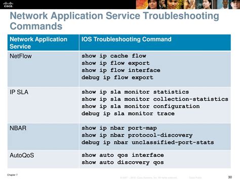 PPT Chapter 7 Troubleshooting Network Performance Issues PowerPoint