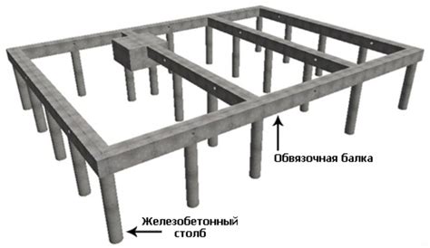 Как правильно организовать фундамент под ангар или склад