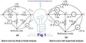 SUPERNODE Circuit Analysis Step By Step With Solved Example