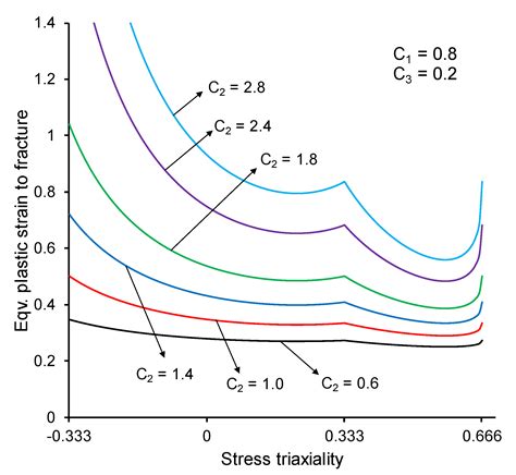 Ductile Fracture Behavior Of Mild And High Tensile Strength Shipbuilding Steels