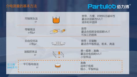 介电测量原理DMS介电温谱仪