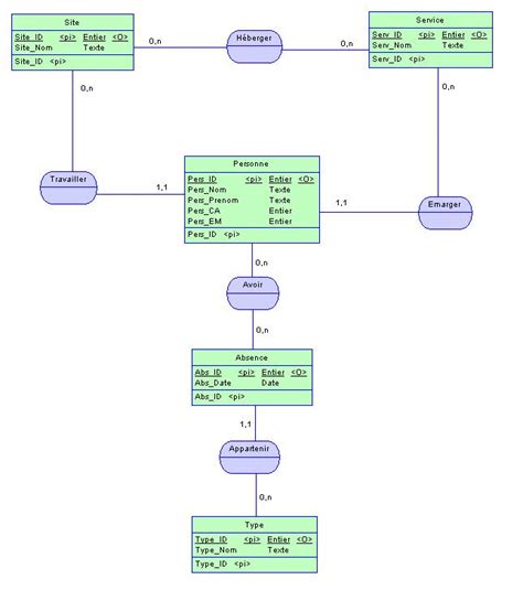 Questions Sur La Cr Ation D Une Bdd En Sql D Butant Langage Sql