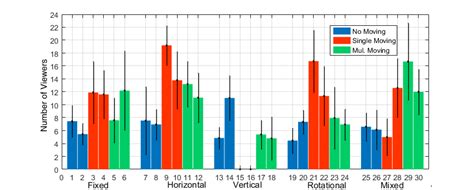 Barplot Of The Average Number Of Viewers Per Video In The Most Download Scientific Diagram