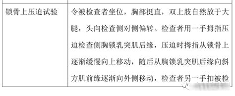 胸廓出口综合症解剖病因诊断和治疗 知乎