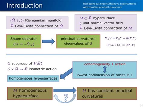 Ppt Real Hypersurfaces With Constant Principal Curvatures In Complex Projective And Hyperbolic