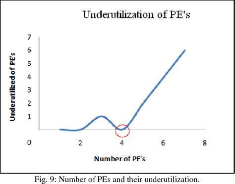 Figure 1 From High Speed And Resource Efficient Systolic Architecture