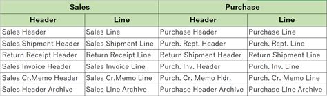dynamics 365 business central how to flow pass custom field values