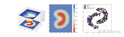 Python中有没有实现svdd（支持向量描述）算法的开源包？ 知乎