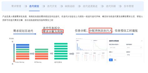 codes 开源研发项目管理平台——敏捷测试管理创新解决方案 codes工作流 csdn博客