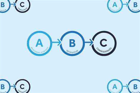 The Act Matrix Contextual Consulting