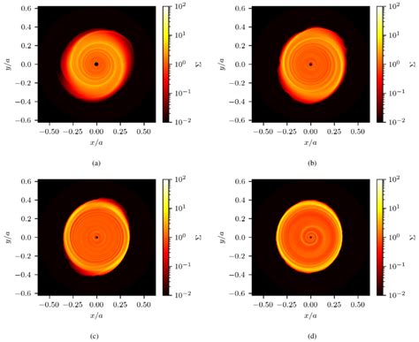 Density Maps After Ten Binary Orbits For Isothermal Runs With Different