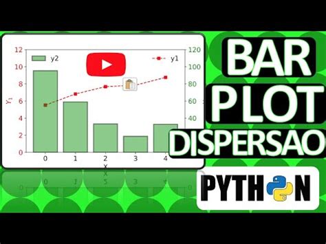 Como fazer um gráfico de dispersão e de barras legenda e dois eixos em Python Aula