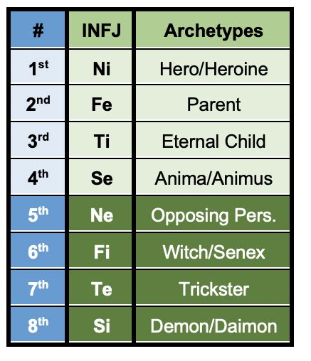 Sex Madness And Spirituality Personality Type In Depth