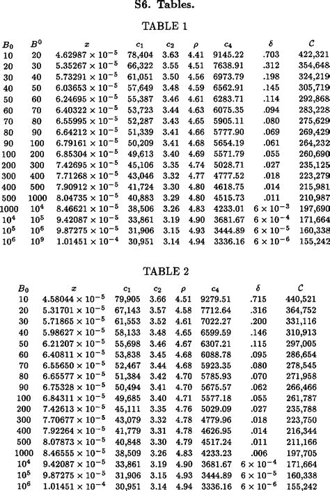 table 2 from linear forms in the logarithms of three positive rational numbers semantic scholar