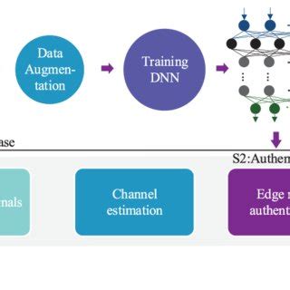 Pdf Multiuser Physical Layer Authentication In Internet Of Things