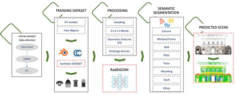 the proposed semantic segmentation workflow download scientific diagram