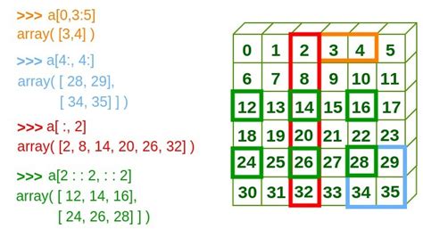 bahasa python indexing and slicing 1