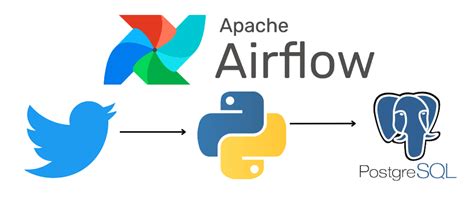 How To Use Postgresql In Apache Airflow By Ertan Çelik Medium