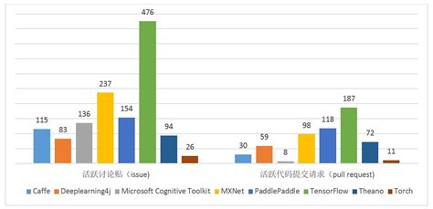 深入浅出Tensorflow一深度学习及TensorFlow简介 知乎