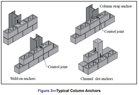 Anchors And Ties For Masonry Cmha