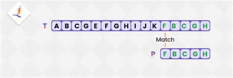 Boyer Moore Algorithm For Pattern Searching
