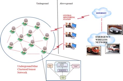 Introduction To Wireless Sensor Networks And Its Applications Wireless Sensor Networks Wsn