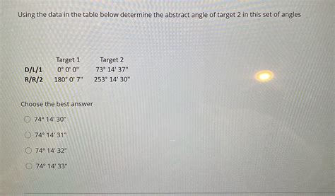 Solved Using The Data In The Table Below Determine The Chegg
