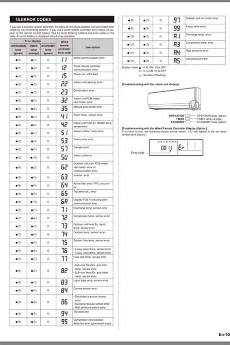 General Inverter Error Code Froid Et Climatisation