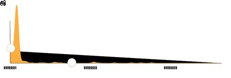 CVE Exploits Severity Feedly