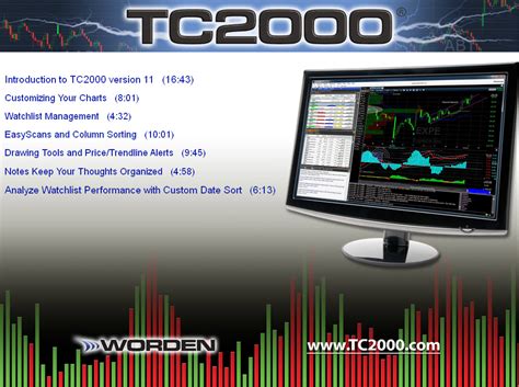 TC2000 Tutorial Videos