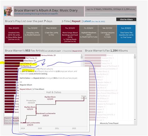 Bruce S On Linkedin Dataviz Morebettah