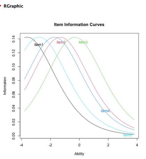 Github Ibmpredictiveanalytics Spssinc Rasch Estimate A Rasch Model