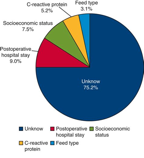 Evaluation Of… The American Association For Thoracic Surgery Aats