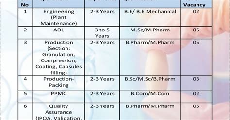 Job Alerts Hub Walk In Interviews For Qa Engineering Production