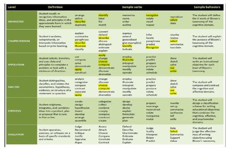Objective Verbs Pdf