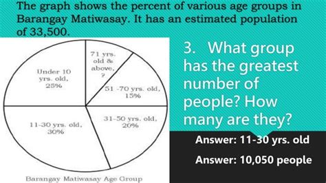 mathematics q4 week 5 solve routine and non routine pie graph pptx science