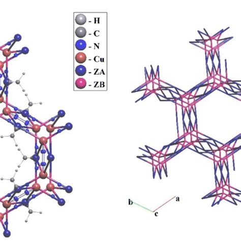 A Fragment Of Underlying Net With Ptr Topology Right And A Fragment
