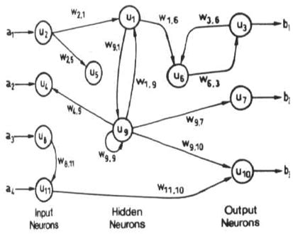 Machine Learning What S The Difference Between Feed Forward And